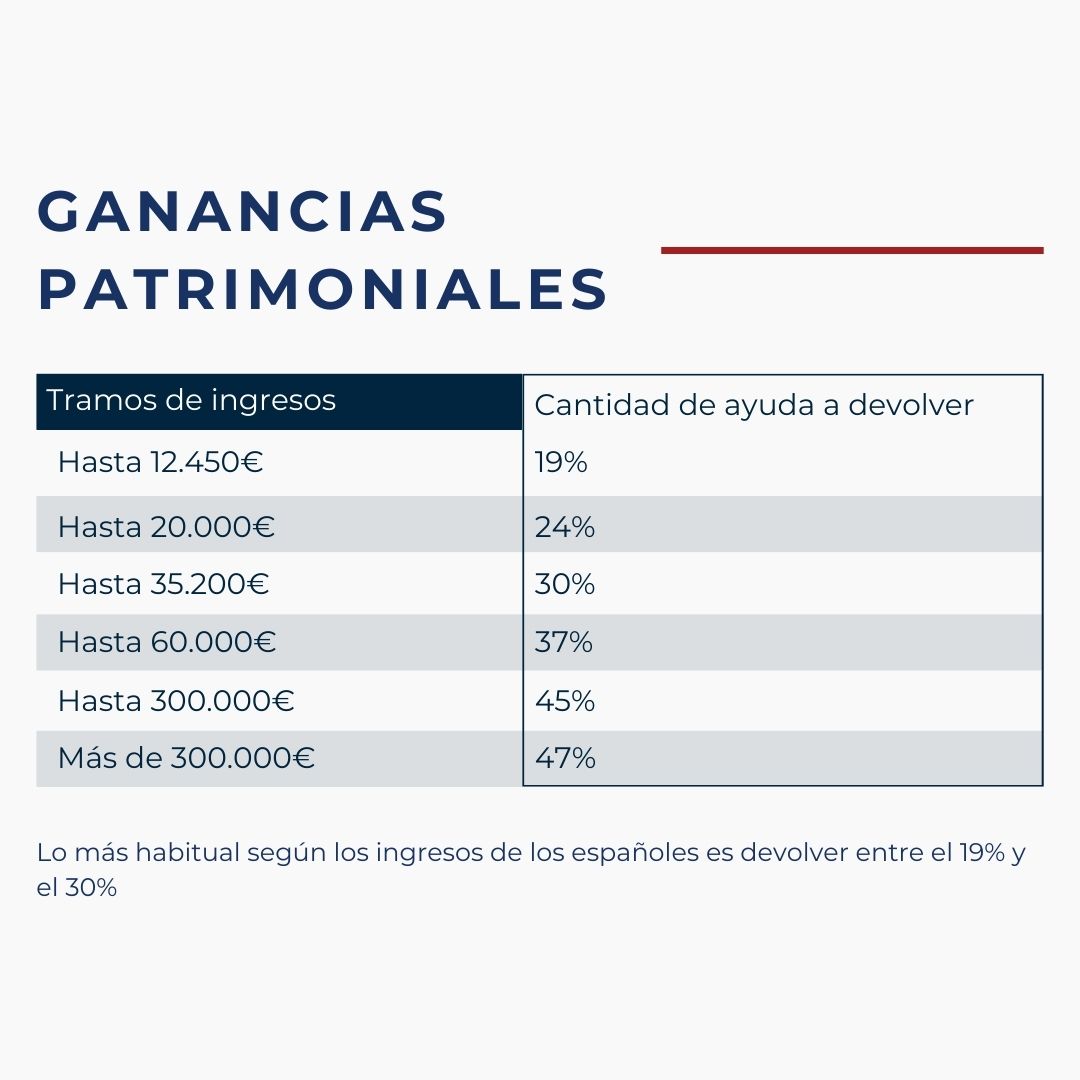 Tributación de subvenciones: todo lo que debes saber | CE Blog